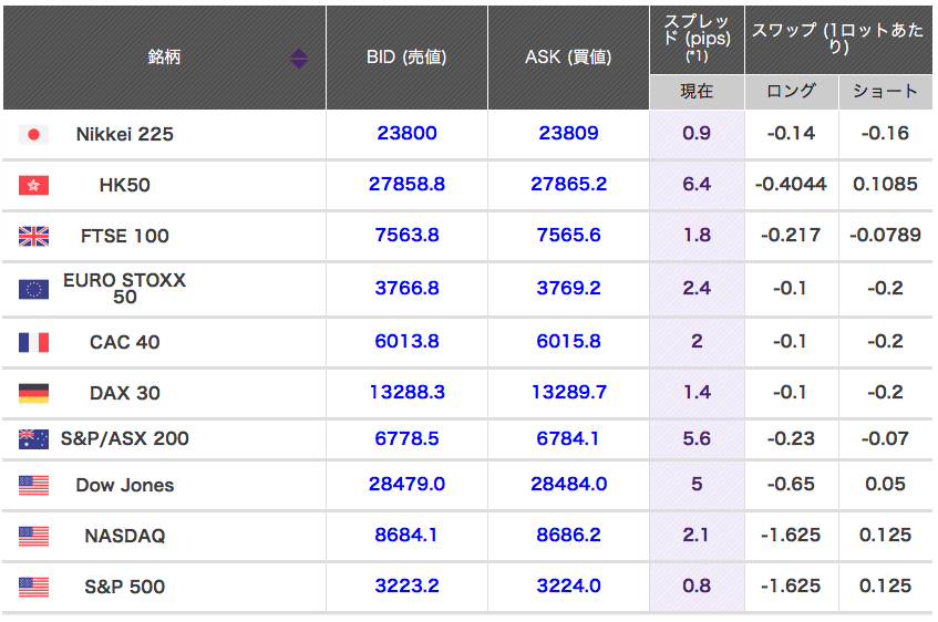 Axioryのスプレッド一覧|FX/CFD・口座種別とリアルタイムデータ